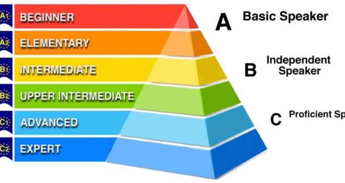 11 Foreign Language Proficiency Tests Guide