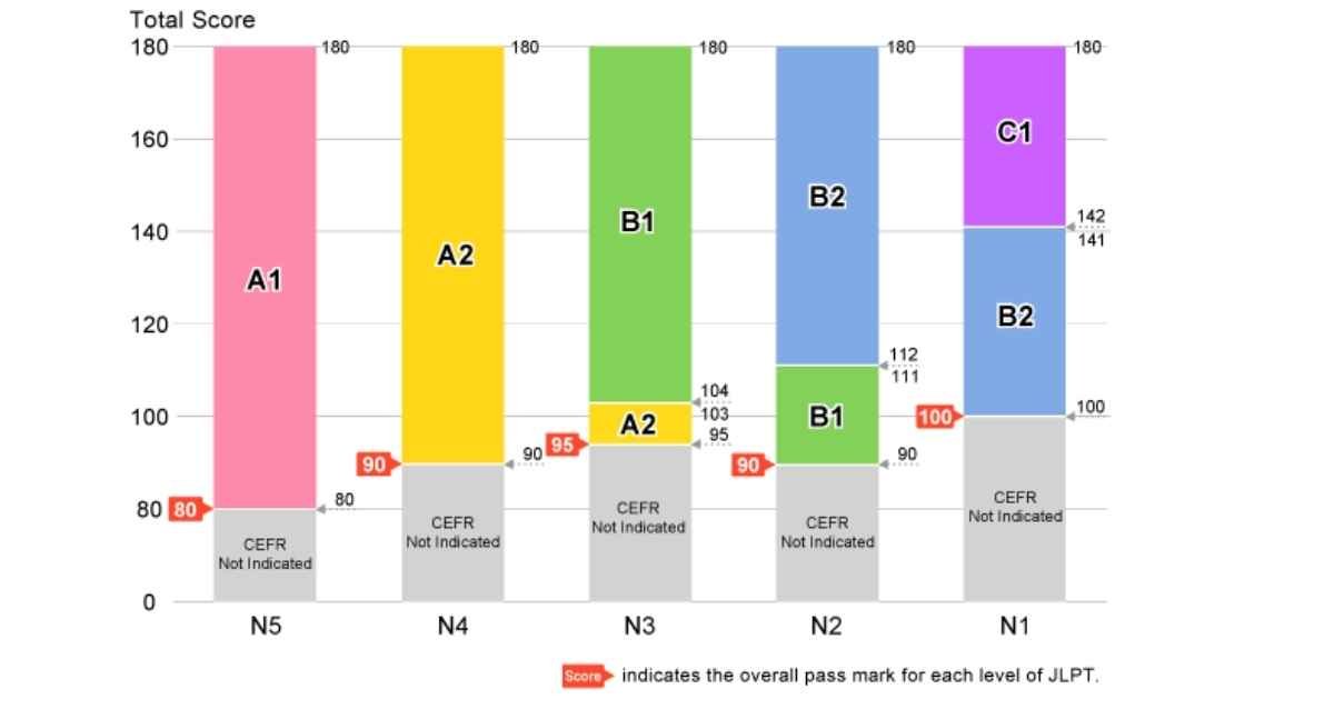 CEFR Levels and JLPT: Japanese Language Proficiency Guide