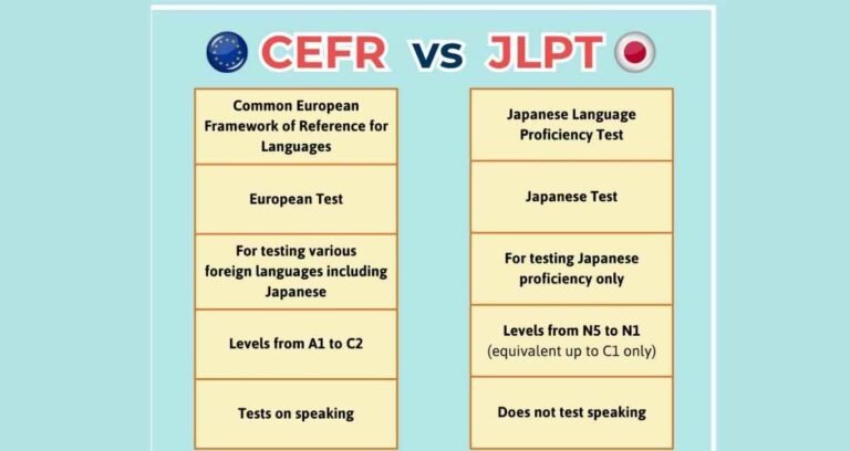 CEFR Levels and JLPT: Japanese Language Proficiency Guide