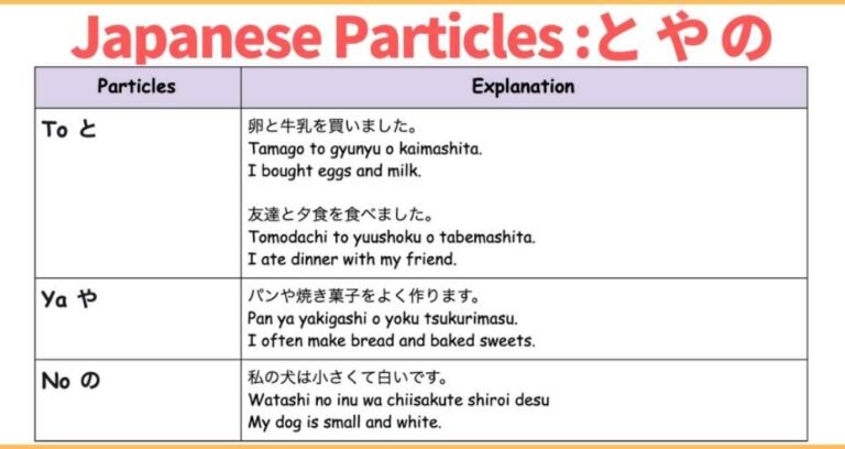 Japanese Grammar Made Easy – Learn Step-by-Step