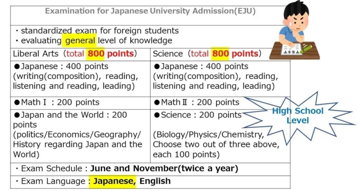 EJU 2026 Guidelines Announced Key Updates & Changes